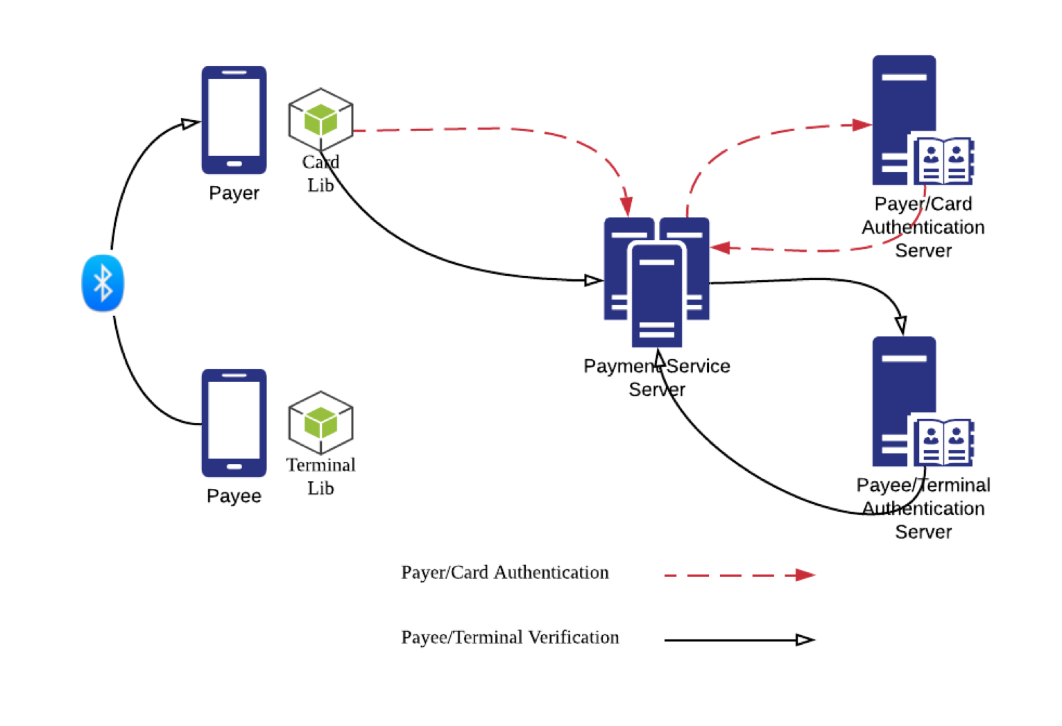 Introduction – OpenTerminal